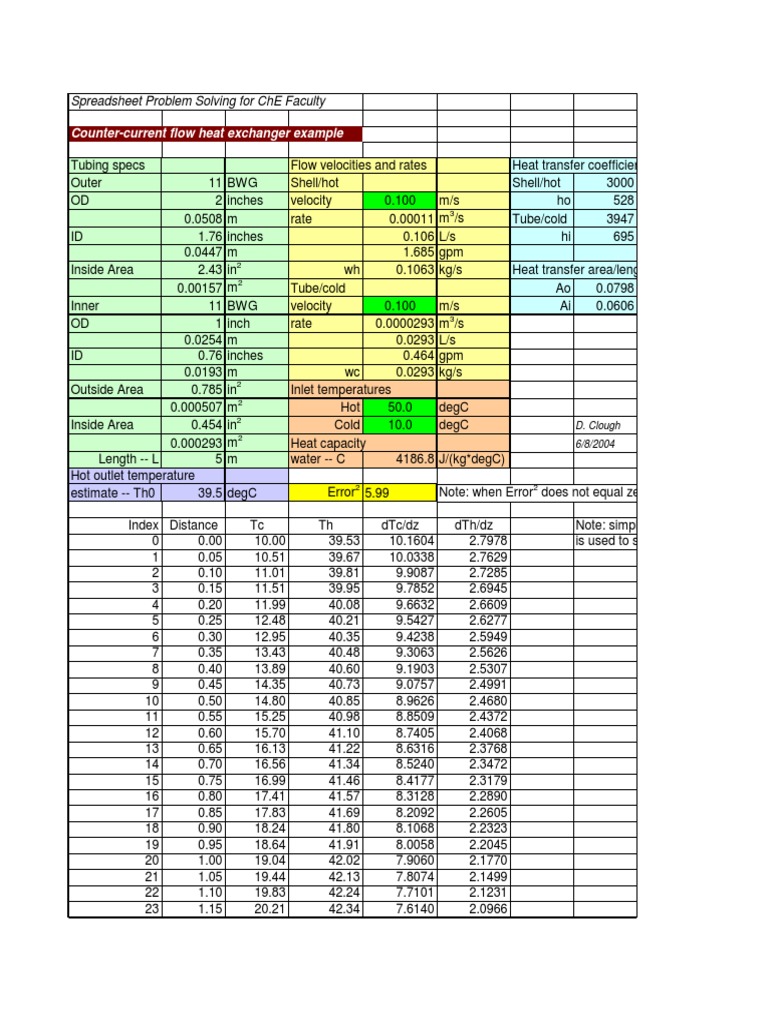 Counter Current Heat Exchanger | PDF | Heat | Non Equilibrium ...