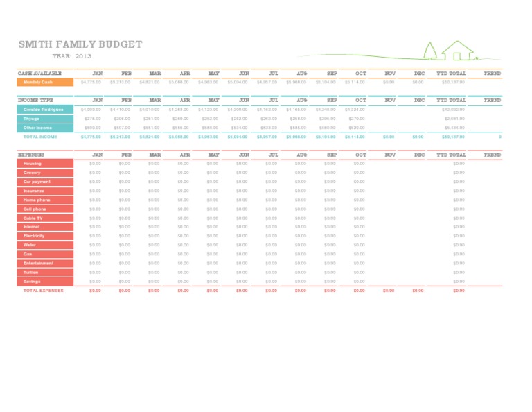 Family Budget1 | PDF