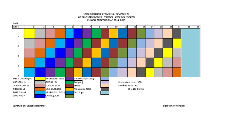 M.SC Nursing Rotation | PDF