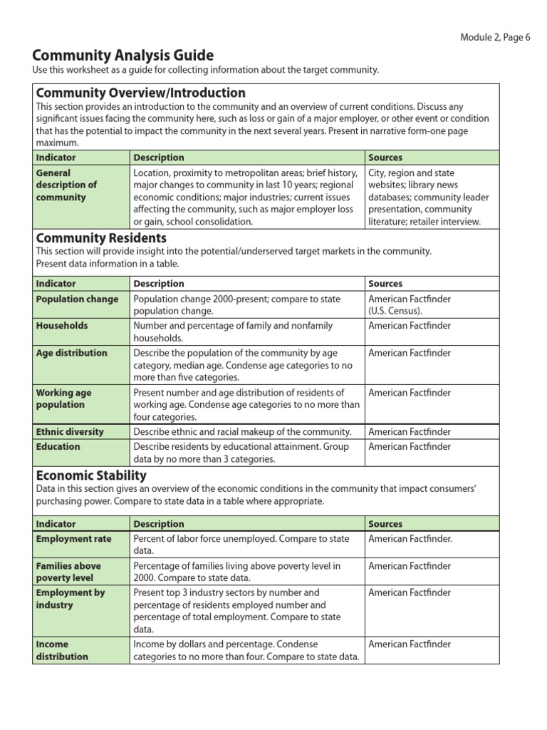 Community Analysis Guide | PDF | Retail | Poverty Threshold