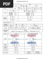 Fluid Mechanics Cheat Sheet | Fluid Dynamics (2.0K views)