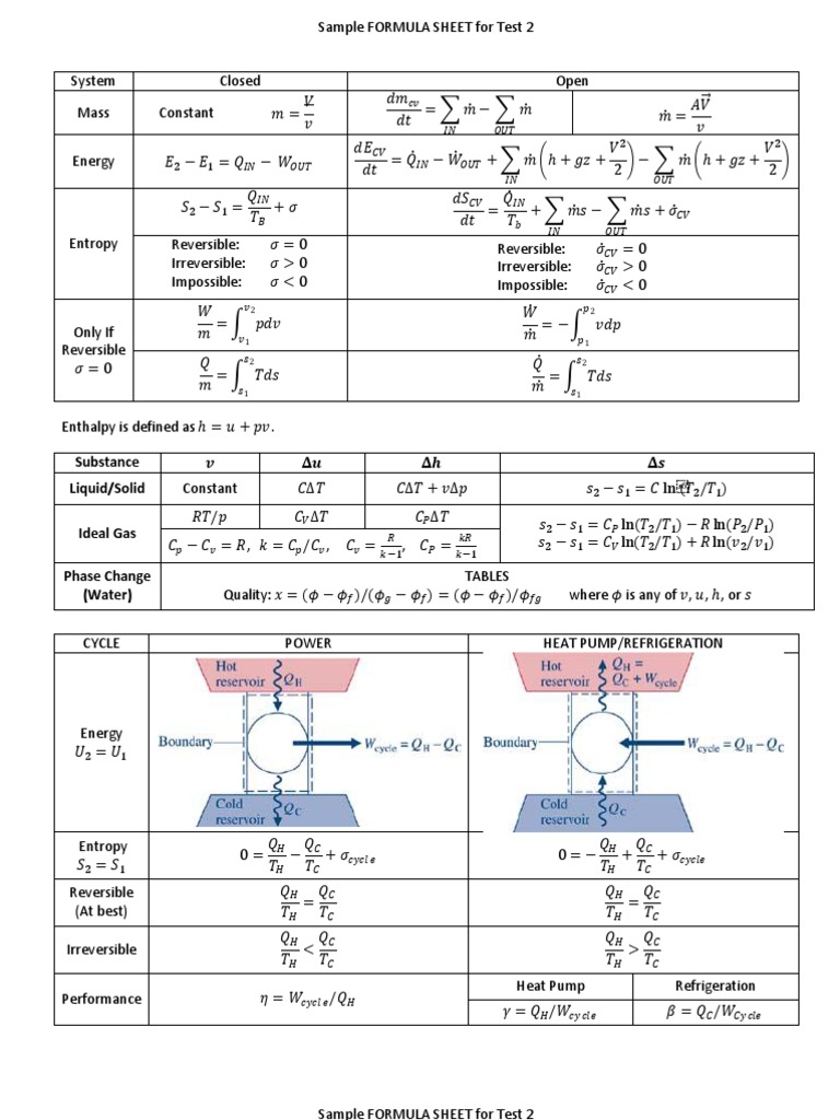 Sample Formula Sheet For Thermodynamics | PDF | Physics | Classical ...