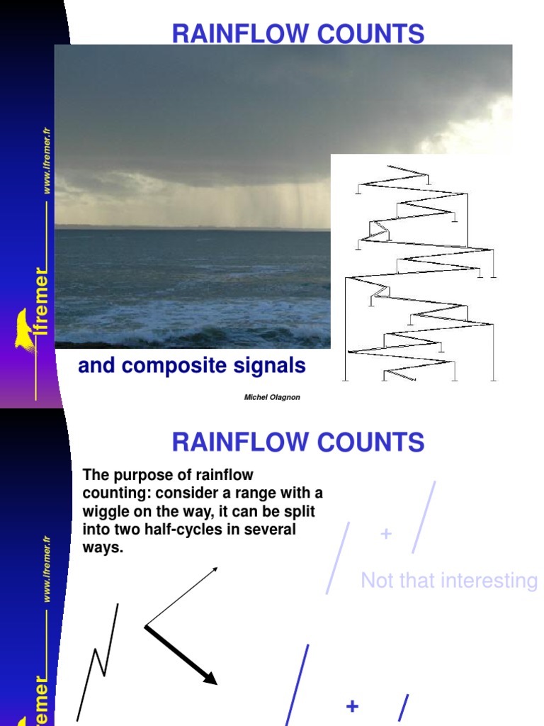 Rainflow Counts: and Composite Signals | PDF | Maxima And Minima ...