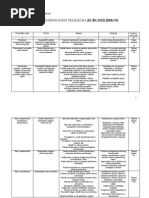 GIK Sat Razrednika 8 - B | PDF