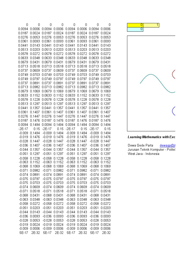 1xjBRET: Exploration of Geometric Animation Using A Single Formula in ...