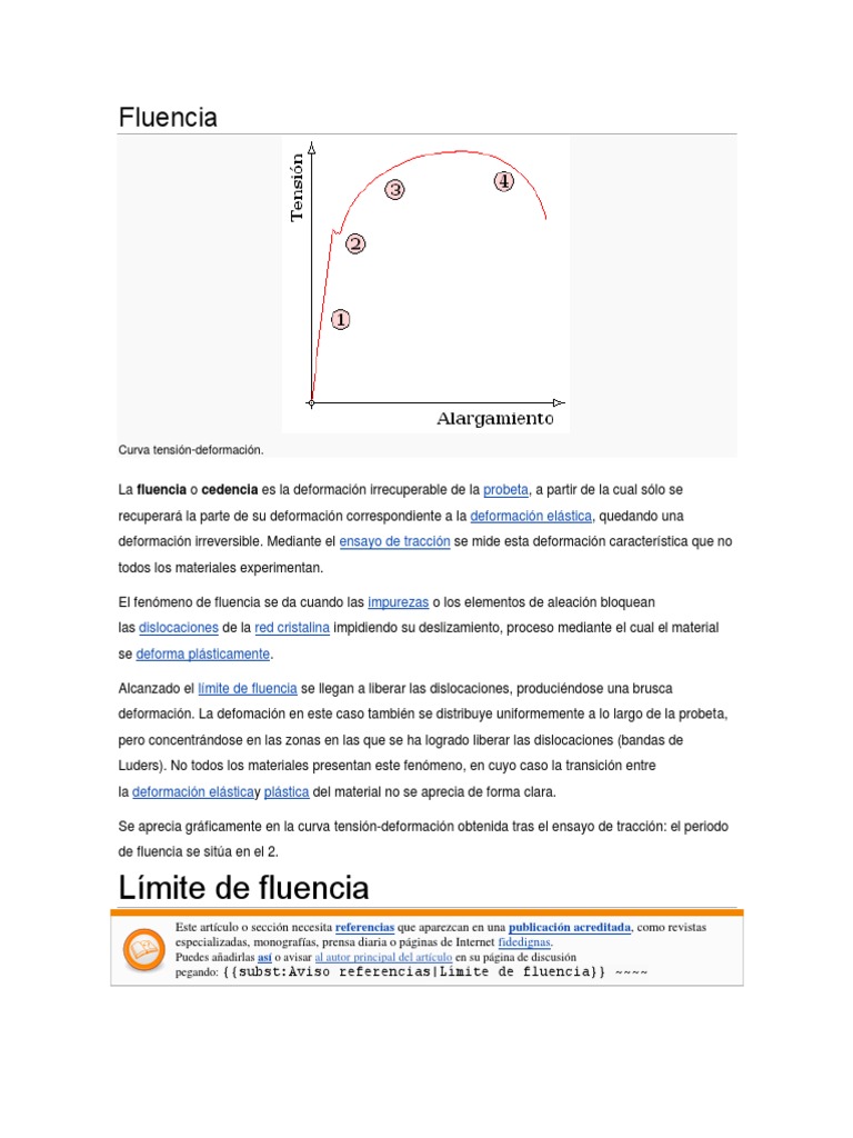 Curva Tensión-Deformación y Fluencia | PDF | Fatiga (material ...