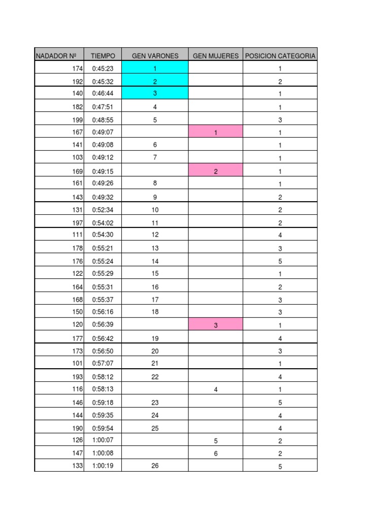 Resultados 4º Edicion Nonthue | PDF | Deportes y actividades al aire libre