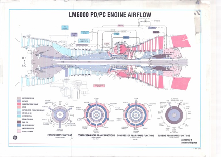 LM6000 PD - PC Engine Airflow PDF | PDF