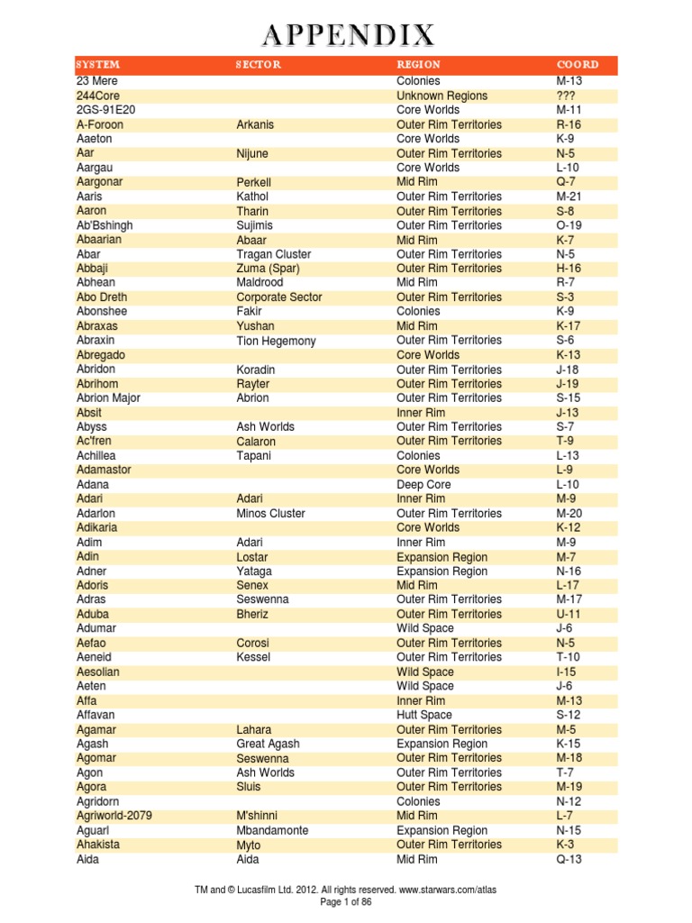 Star Wars Galactic Systems Directory | PDF