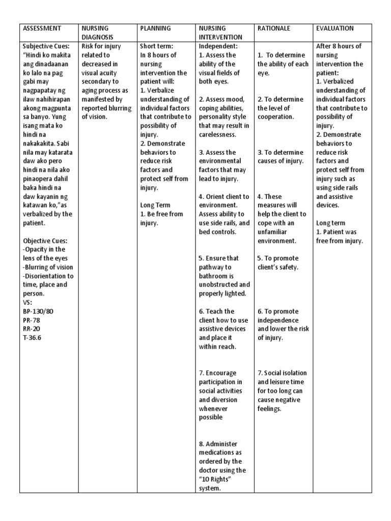 NCP | PDF | Wellness