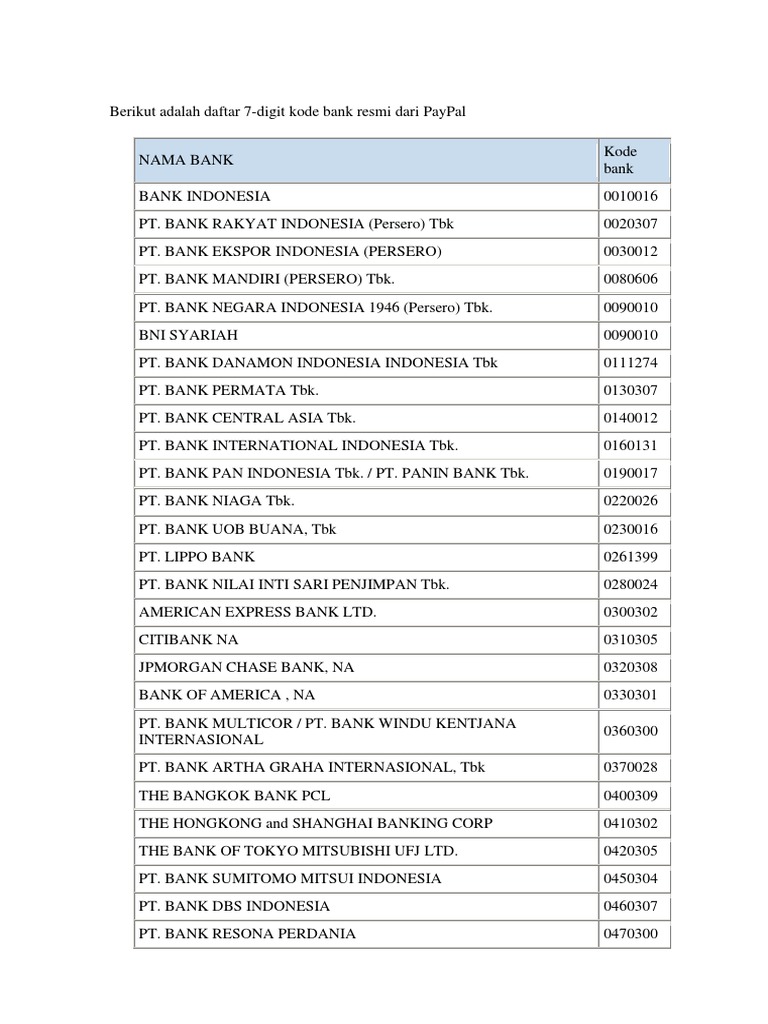 Kode Bank 7-Digit untuk PayPal | PDF