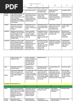 Tnready Rubric Narrative gr6-8 | PDF | Syntax | English Language