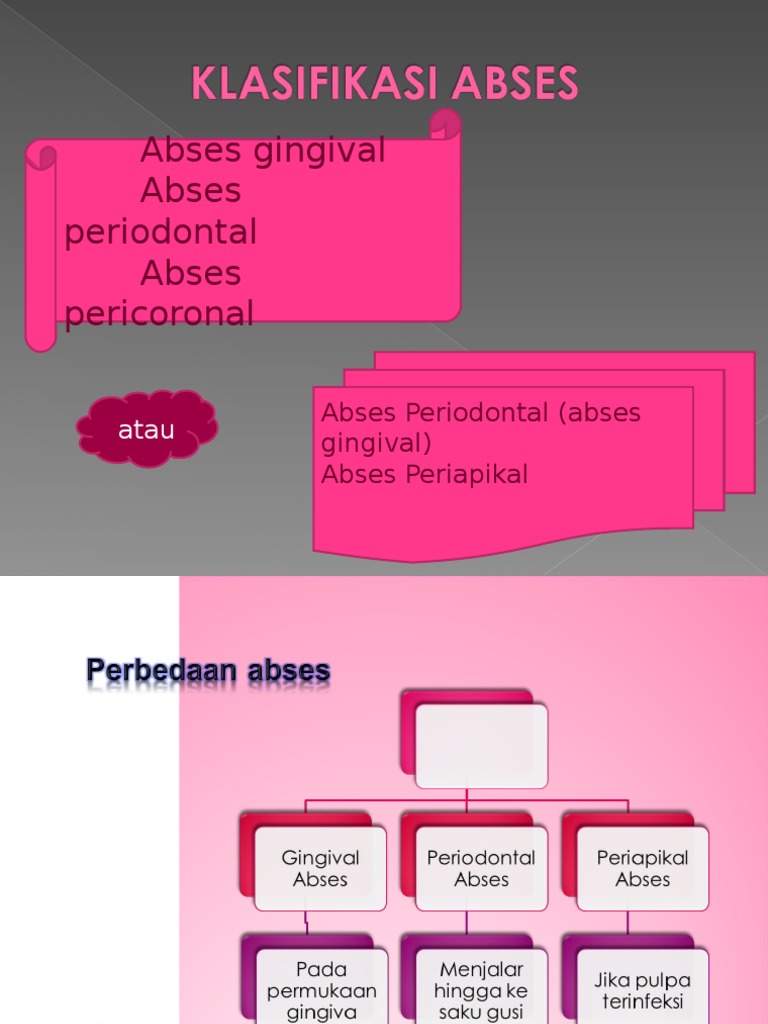 Abses Periodontal: Gejala dan Pengobatan | PDF