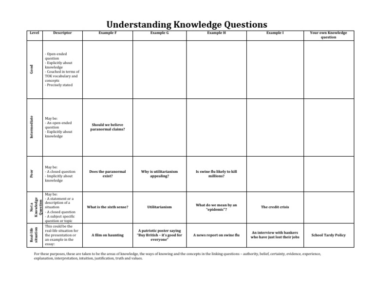 Theory of Knowledge Questions Guide | PDF
