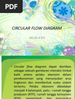 (Lengkap) Contoh Circular Flow Diagram 2, 3 Dan 4 Sektor Serta ...