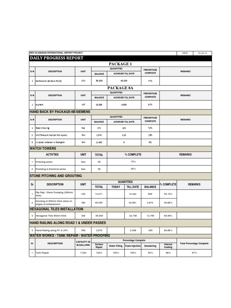 Daily Progress Report: Airport Project | PDF | Wall | Civil Engineering