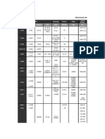 Material Equivalent Table | PDF | Drill | Horsepower