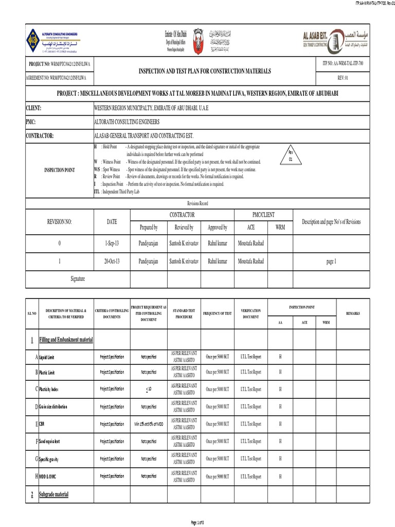 5.itp For Construction Materials | PDF | Specification (Technical Standard) | Concrete