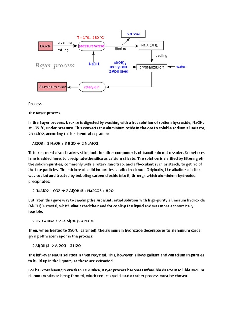 Bayer Process | PDF