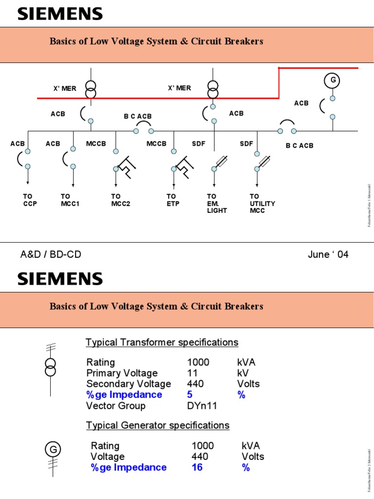 Basics of Low Voltage System & Circuit Breakers: A&D / BD-CD June 04 ...