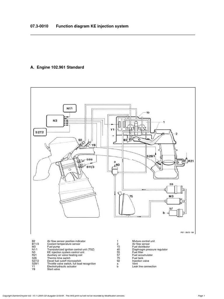 Mercedes 190E - W201 KE FI Vacuum & Other Diagrams | Throttle | Valve