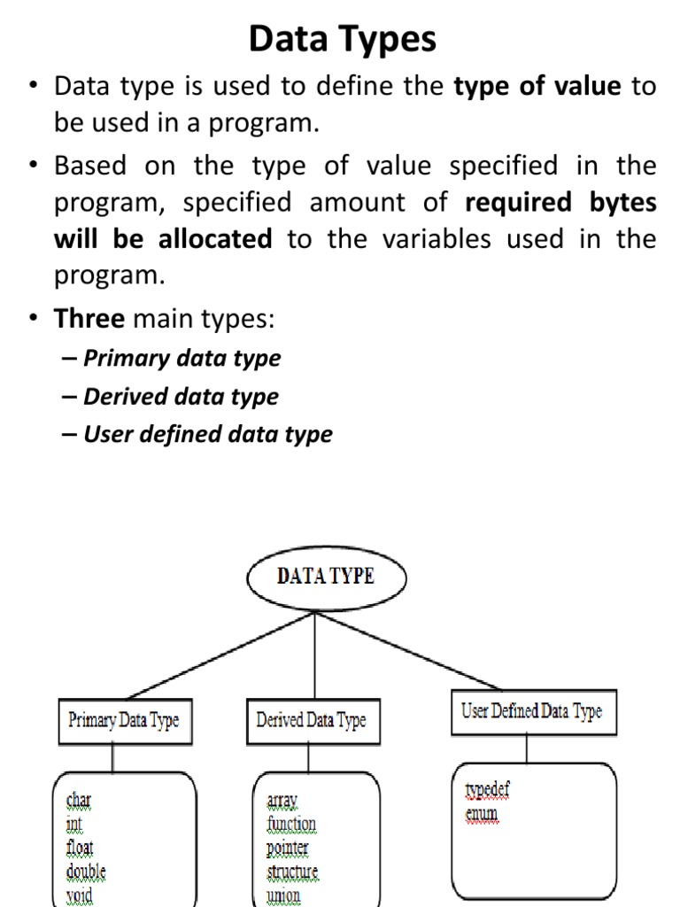 Data Types | Data Type | Integer (Computer Science)