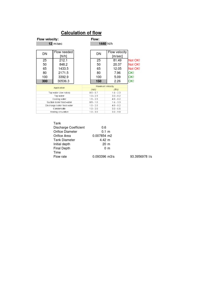 Flow Rate and Velocity Calculations | PDF