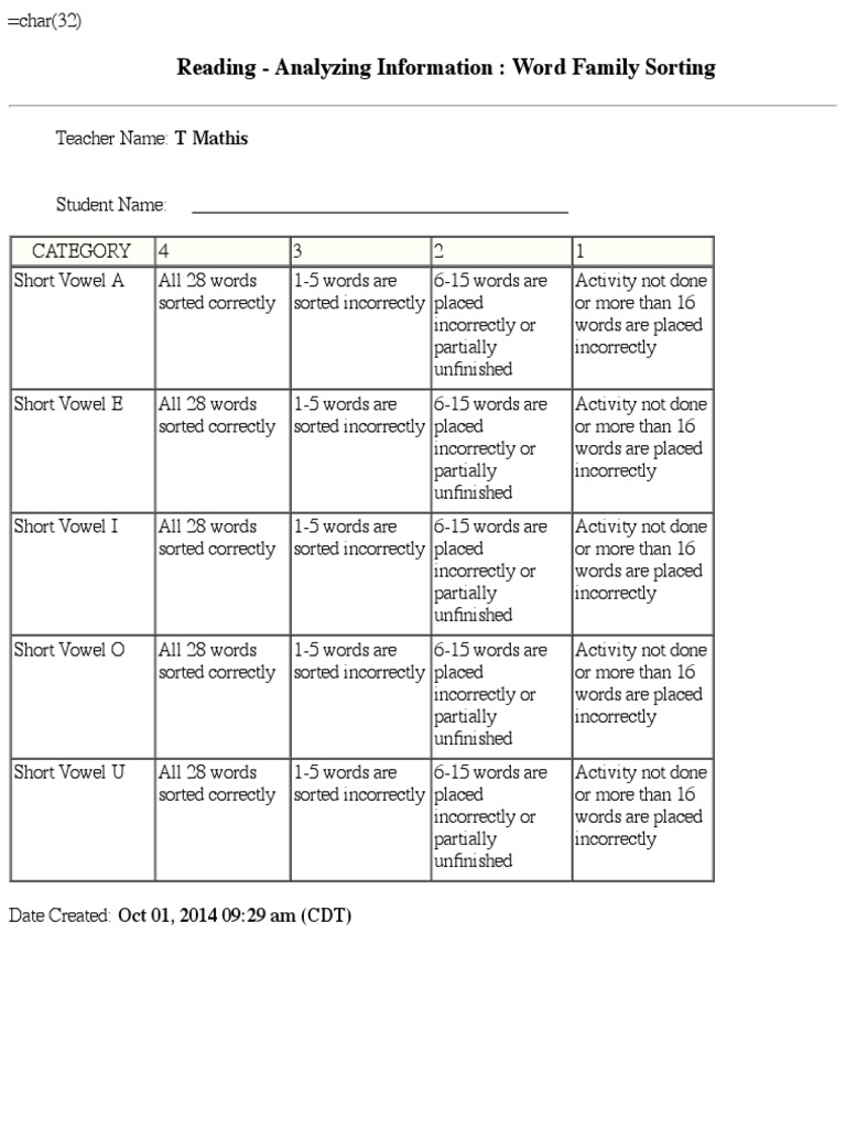 Word Family Sorting Rubric | PDF