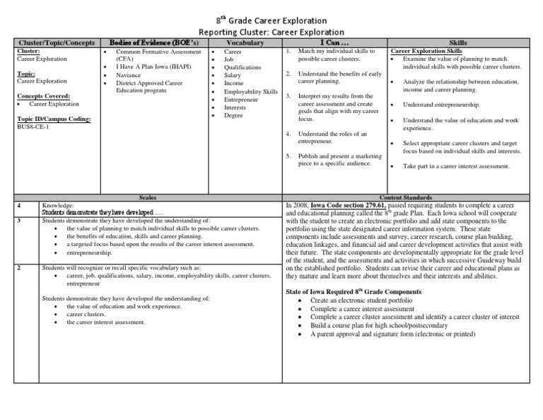 Ms Bus 8th Career Exploration One Sheet | PDF | Entrepreneurship ...