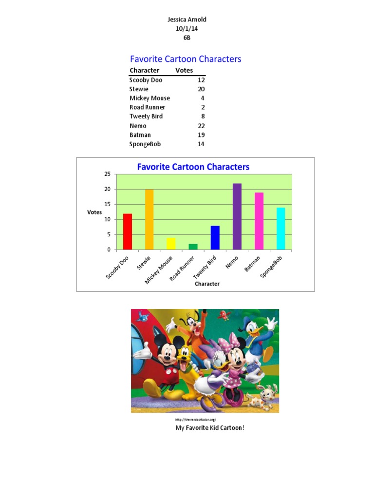 Kids' Top Cartoon Characters | PDF | Games & Activities