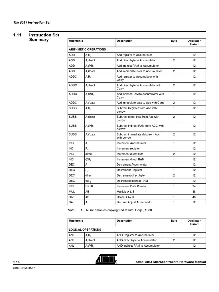 8051 Instruction Set Summary - Atmel | PDF | Computer Engineering | Computer Architecture