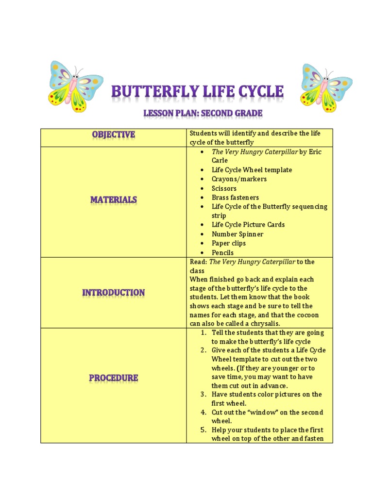 Workout 1 Butterfly Life Cycle Lesson Plan | PDF | Butterfly | Pupa
