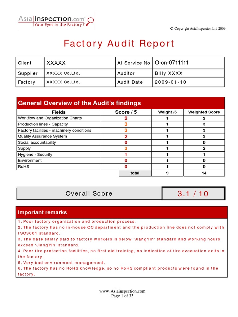 Factory Audit Report | Download Free PDF | Labour Law | Working Time