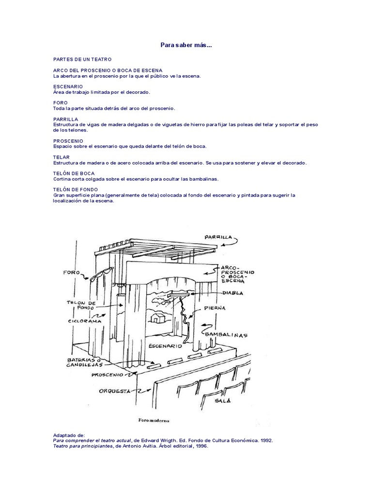 Partes Esenciales del Teatro Moderno | PDF | Teatro | Las artes escénicas