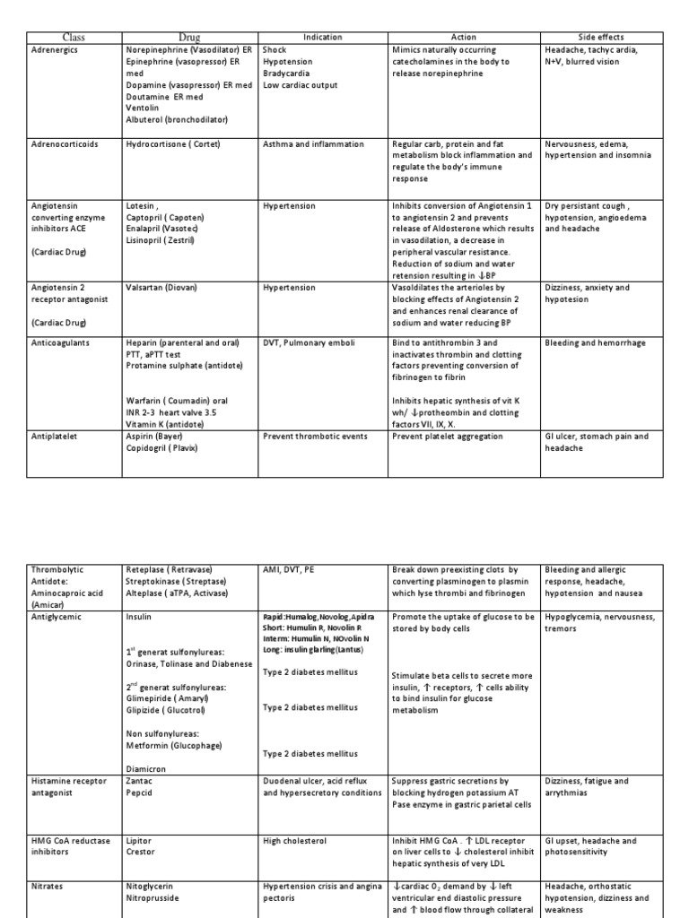 Copidogrel and Drug Categories Overview | PDF | Chemotherapy | Cancer