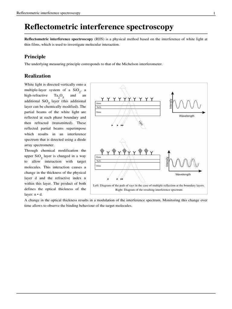 Reflectometric Interference Spectros | PDF | Scientific Techniques | Natural Philosophy