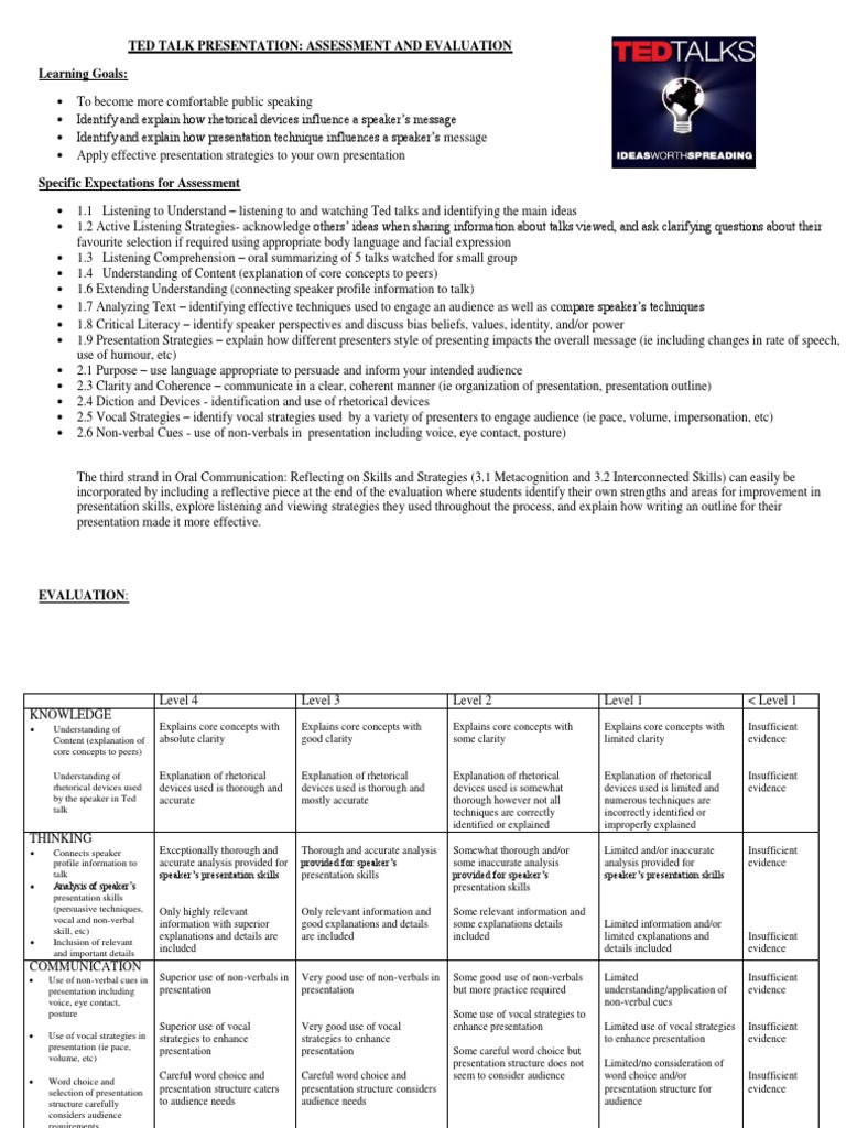 Ted Talk Presentation Rubric | PDF | Nonverbal Communication | Rhetoric