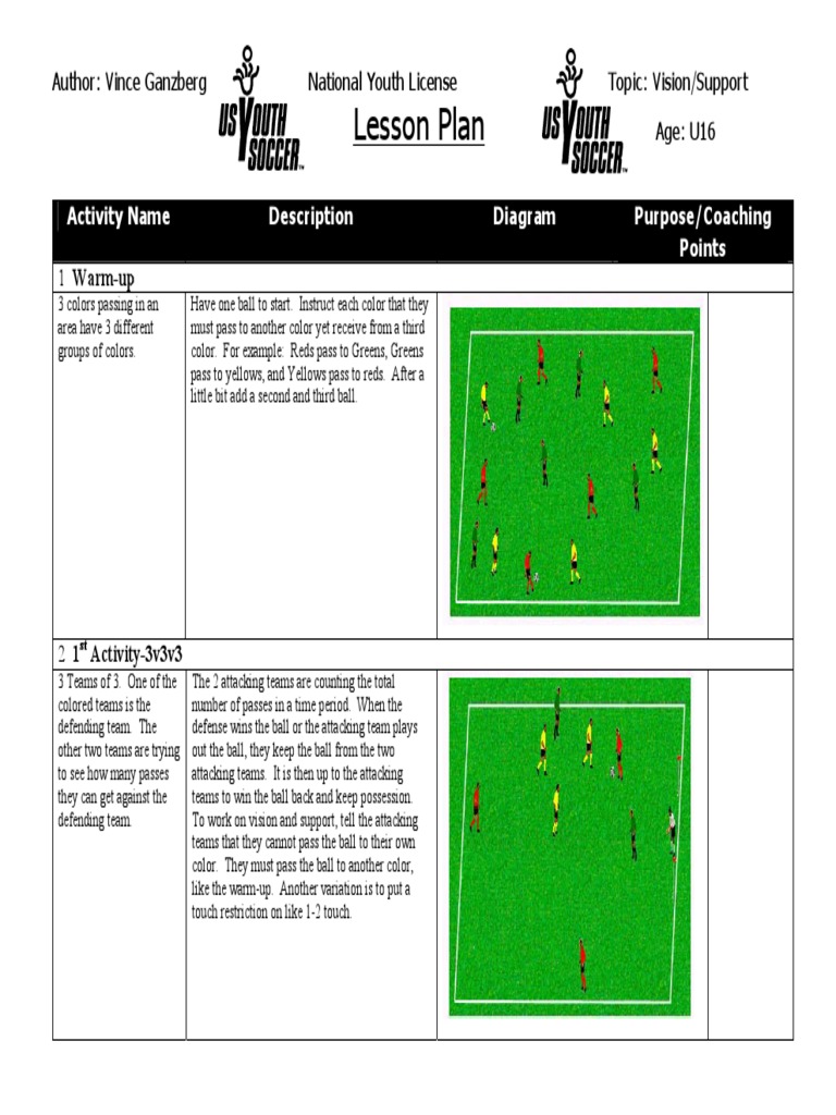 Lesson Plan: Activity Name Description Diagram Purpose/Coaching Points ...