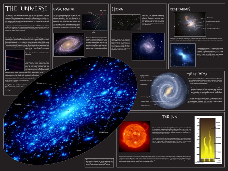 Centaurus Hydra Ursa Major: The Universe | PDF | Milky Way | Sun