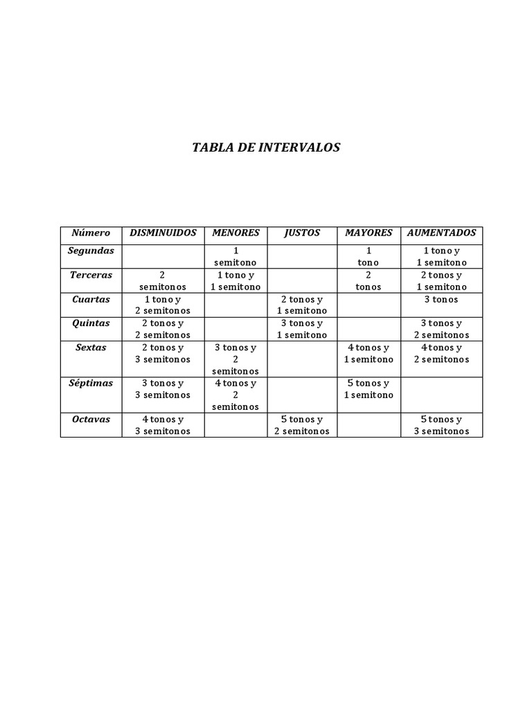 Tabla de Intervalos PDF | PDF