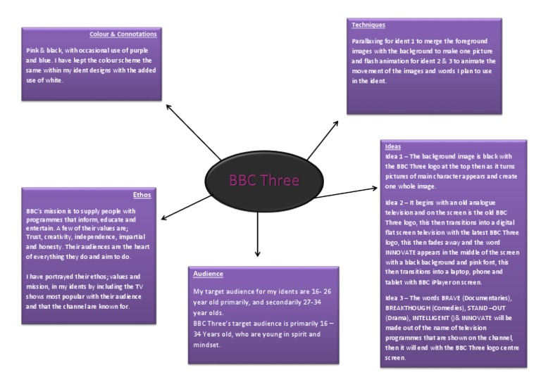 Mindmap Proposal | PDF
