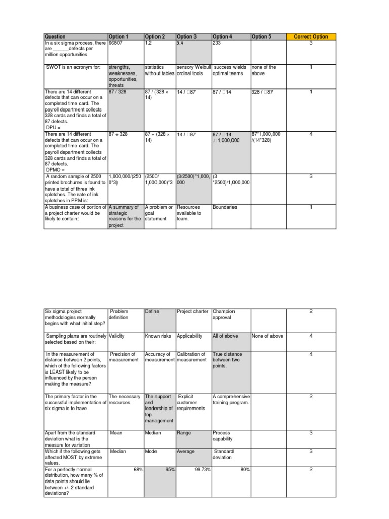Yellow Belt | PDF | Standard Deviation | Six Sigma