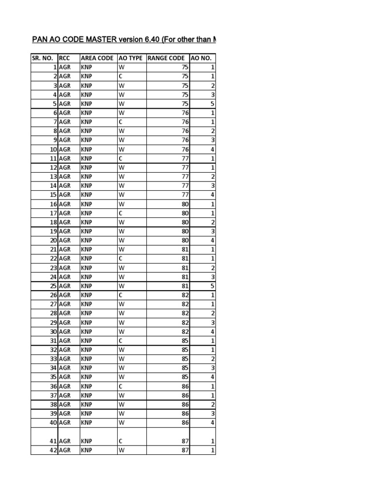PAN AO Code Master Version 6.4 | PDF