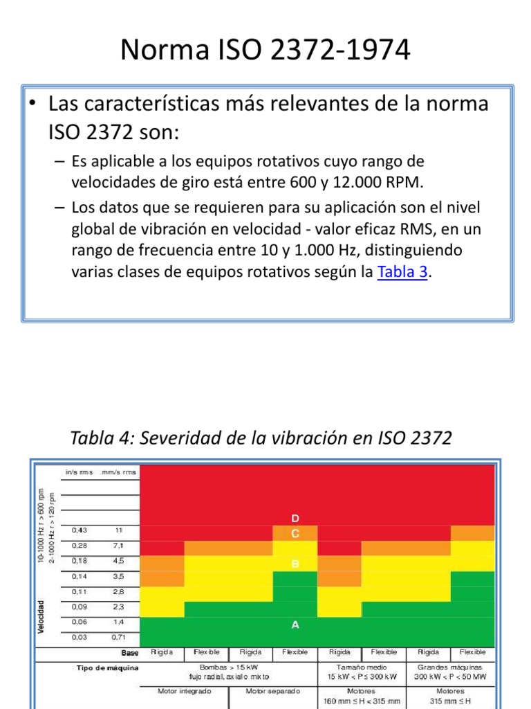 ZZZ Yyy Severidad Iso 2372 | PDF