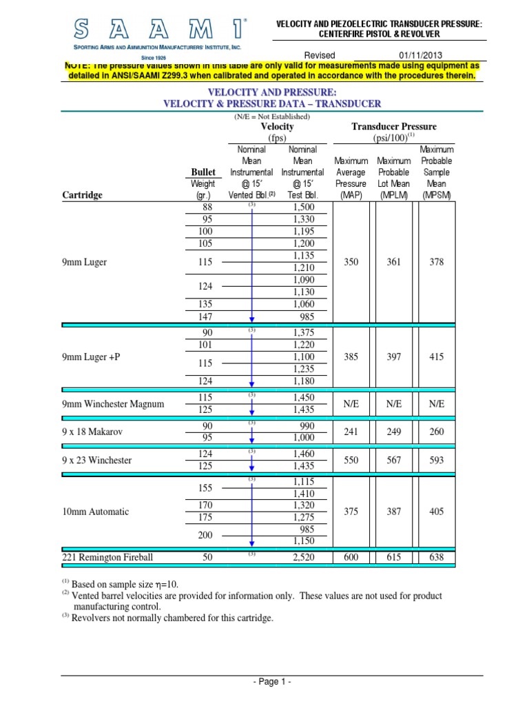 SAAMI Z299.3 Velocity and Pressure Data Centerfire Pistol and Revolver ...
