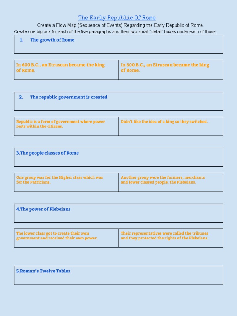 Flow Map of Early Roman Republic Events | PDF