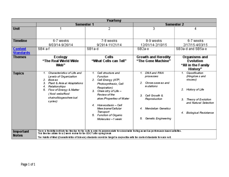Caag Hs Biology | PDF