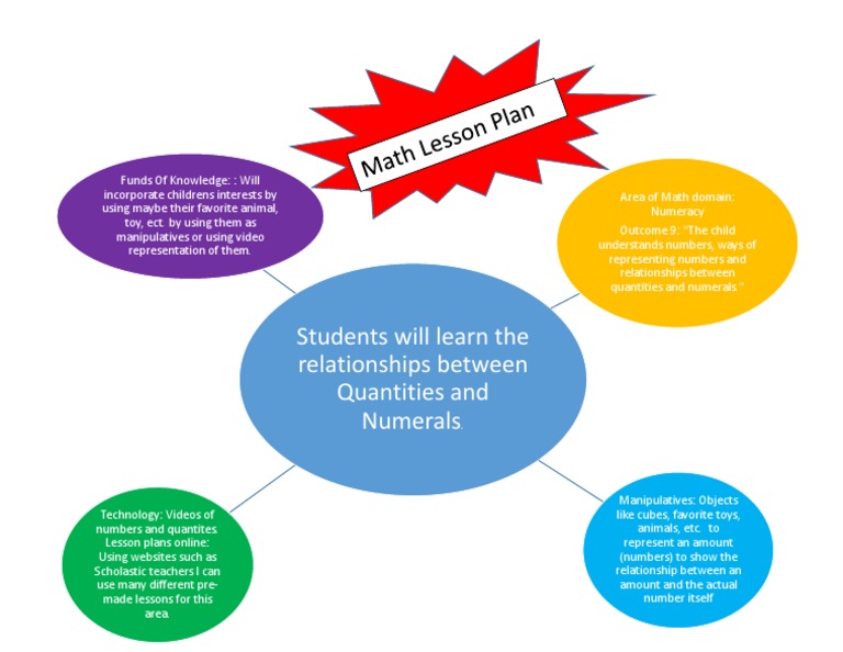 Numeracy Lesson Plan: Quantities & Numerals | PDF