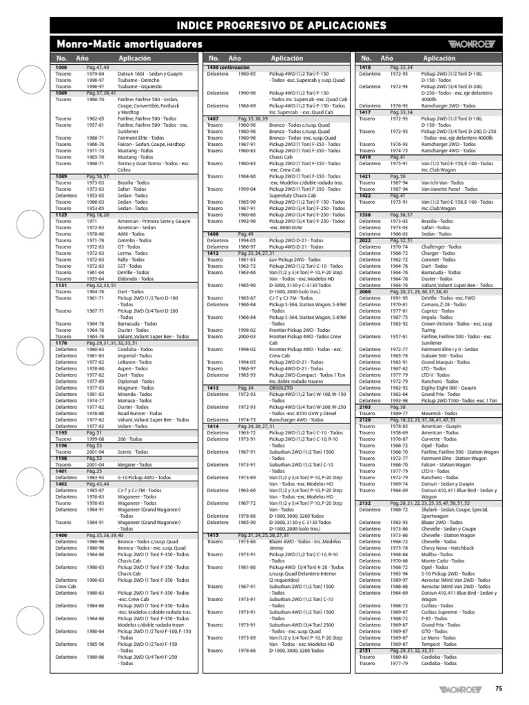 Catalogo Amortiguadores Monroe PDF | PDF | Camioneta | Cupés