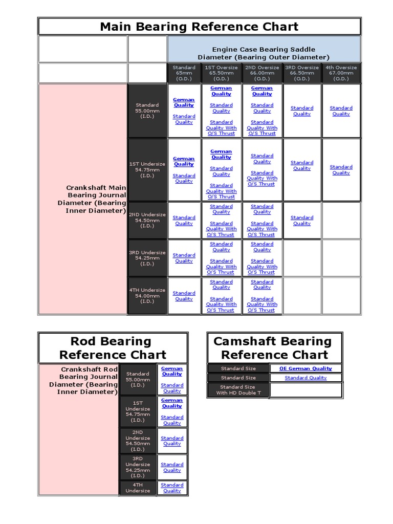 Engine Bearing Size Reference Chart | PDF